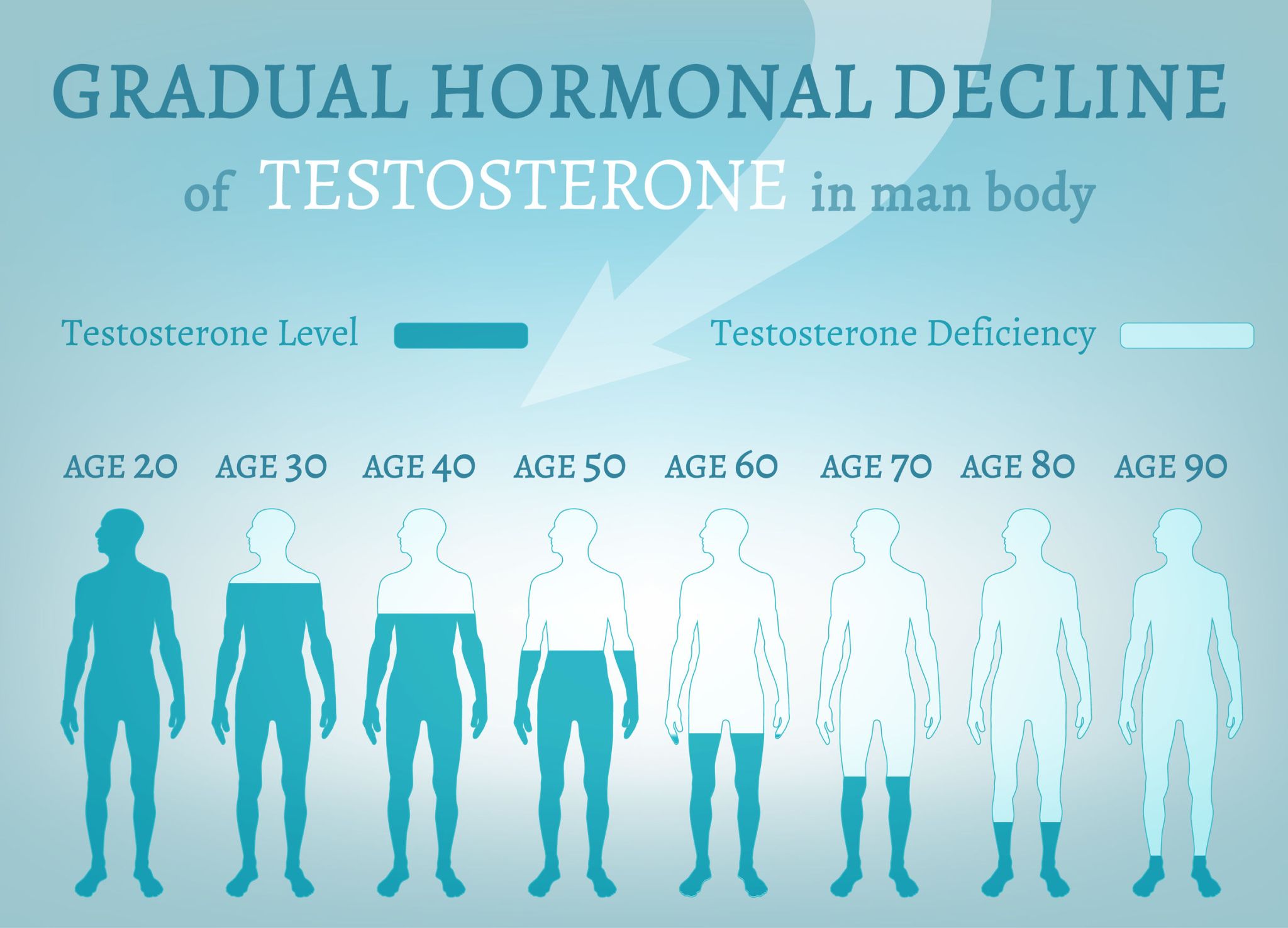 Low T Center of Dayton – Personalized low testosterone treatment